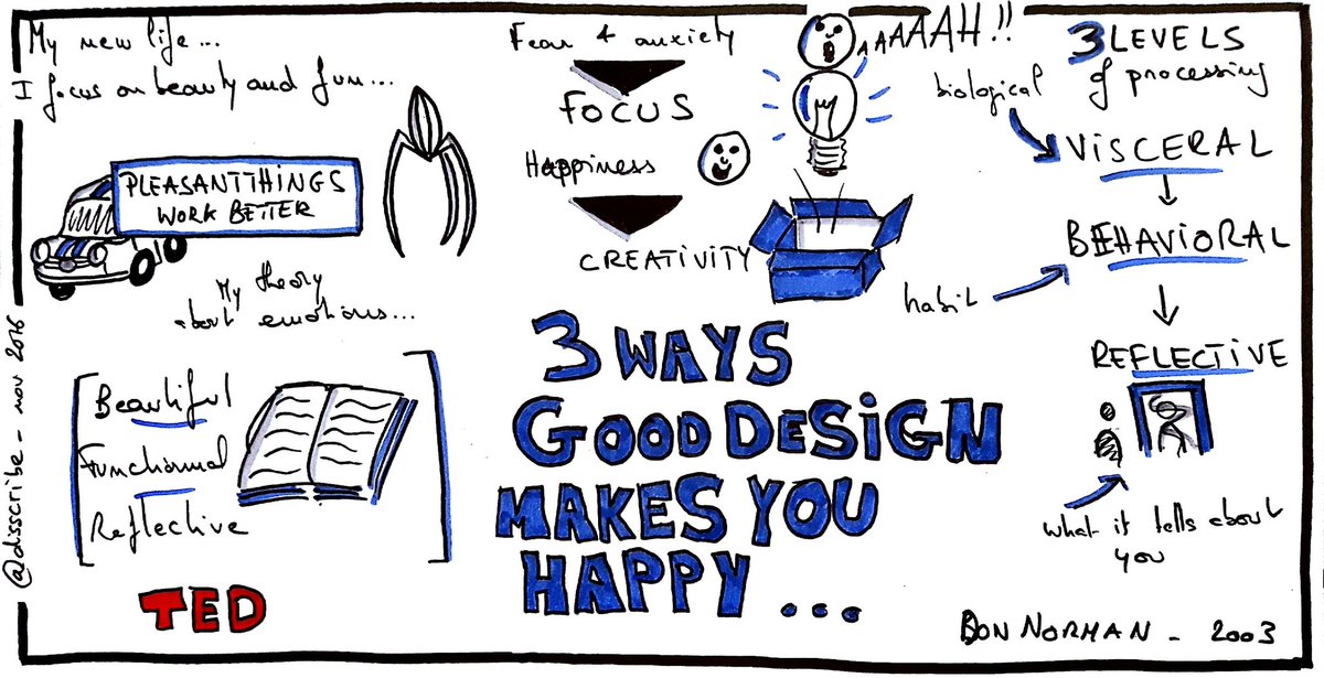 Les 3 façons qu'a le design de vous rendre heureux - Don Norman ...