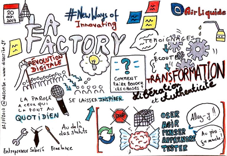 Sketchnote : New Ways of Innovating - Disscribe